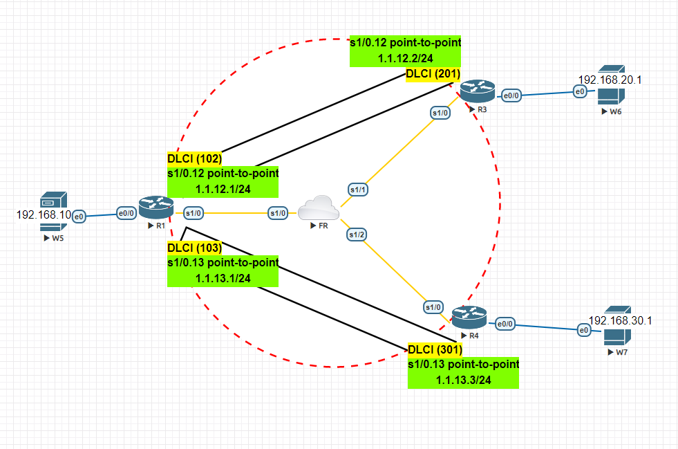 Frame-Relay (ft. Point,Multi)