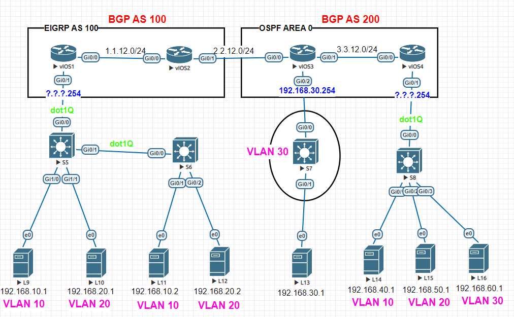 Native VLAN, L3 Switch