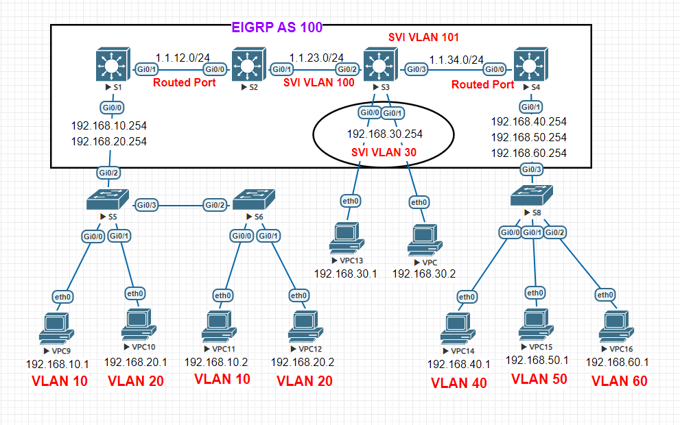 특정 VLAN 허용, 차단
