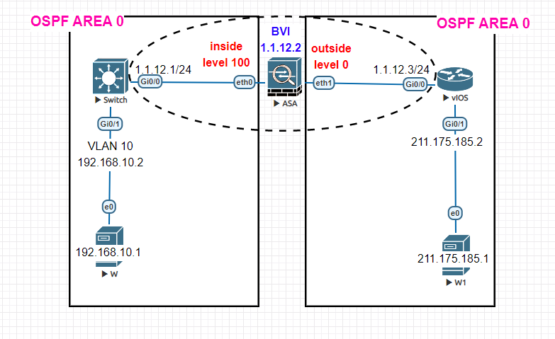 ASA Transparent Mode
