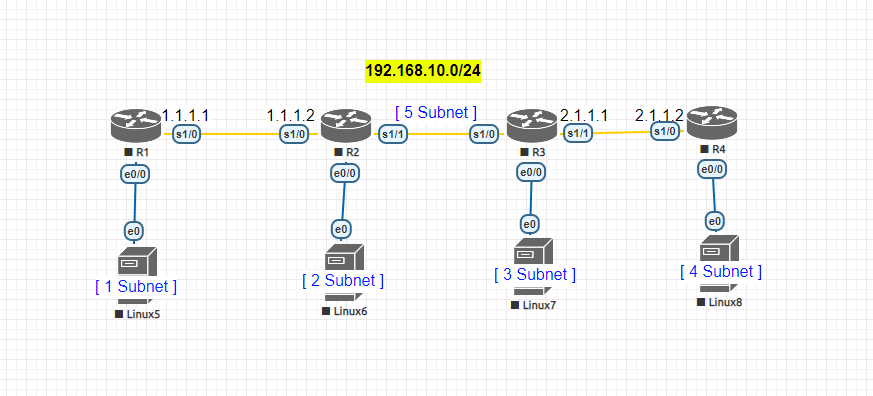Subnetting 예제 문제