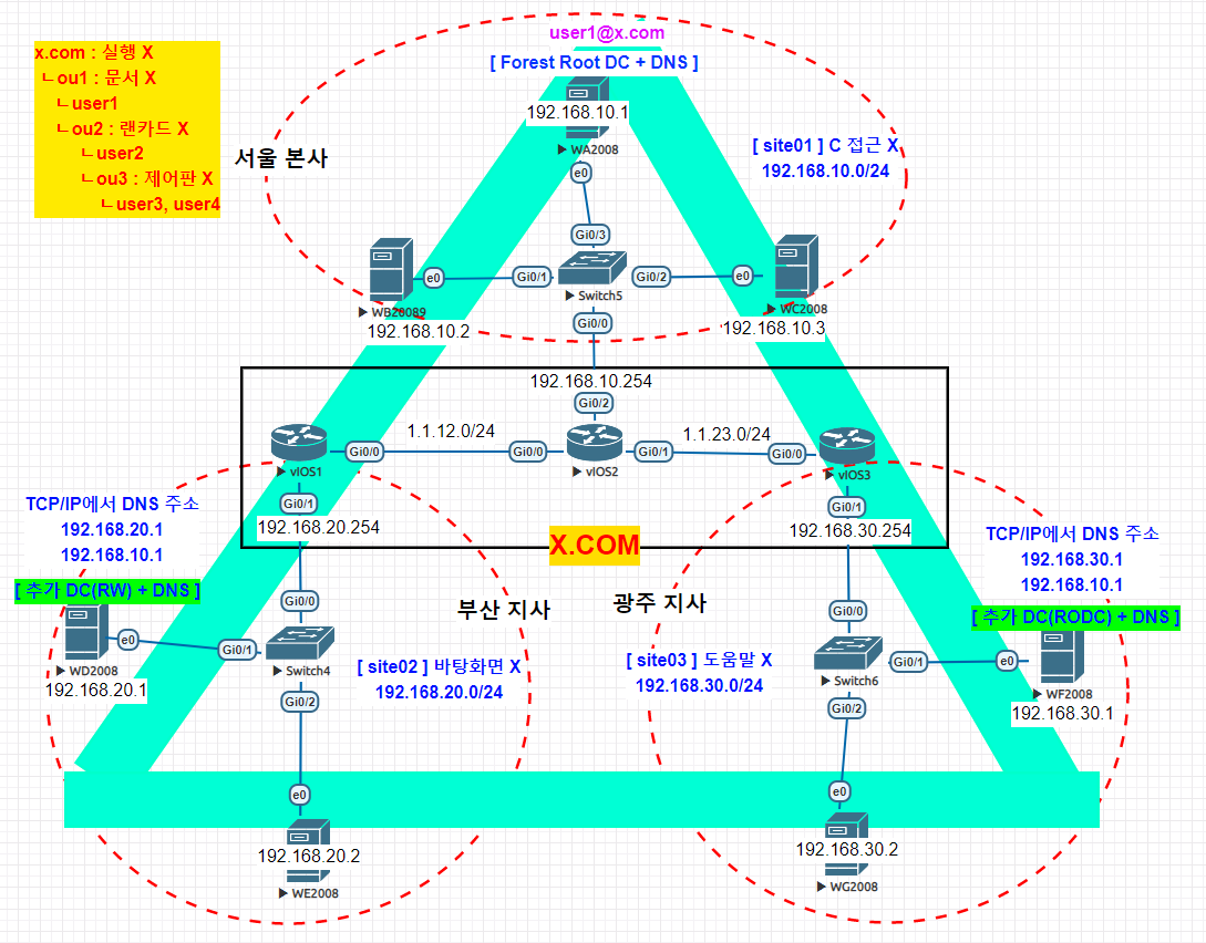윈도우 Block, No override, Filter
