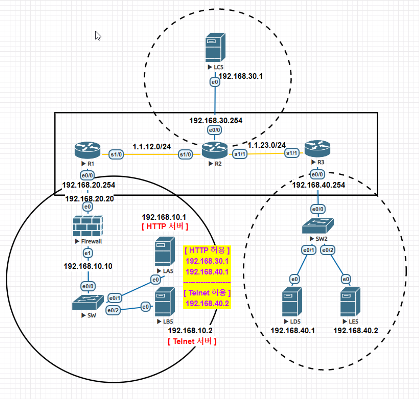 리눅스 Firewall NAT